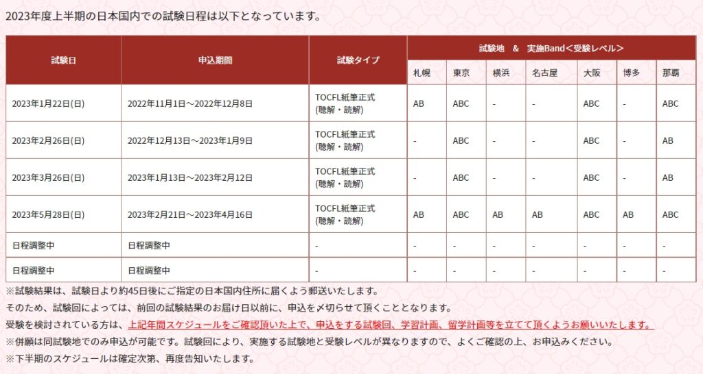 台湾好き独学でTOCFL（台湾華語検定）Band Aに一発合格